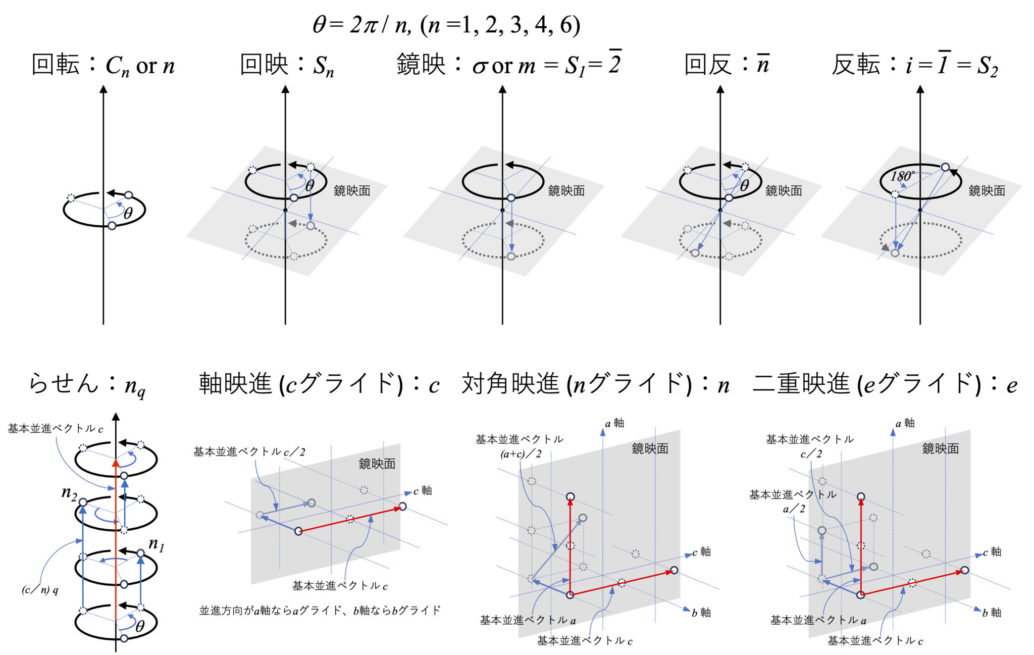 酸化ガリウムパワーデバイスの課題 (5)〜 その後の展開とGa2O3の有望な用途 〜 | アイシーソルーションズ, LLP