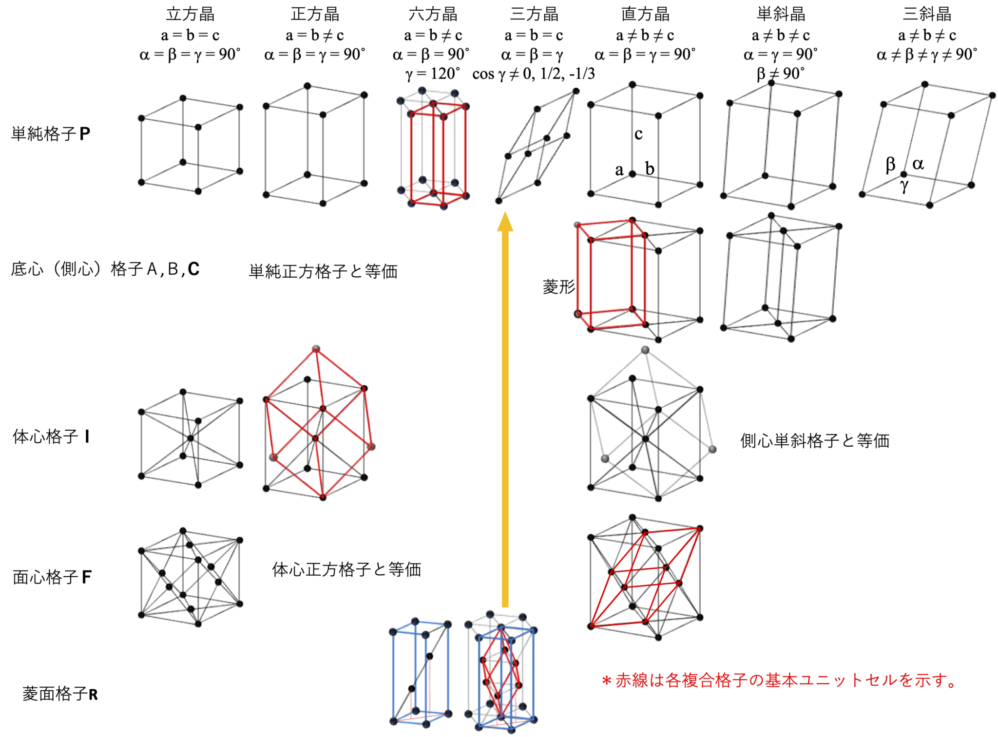 4H-SiCウエハの加工研磨の最適化 (1)〜 SiCウエハ研磨の素過程 〜 | アイシーソルーションズ, LLP